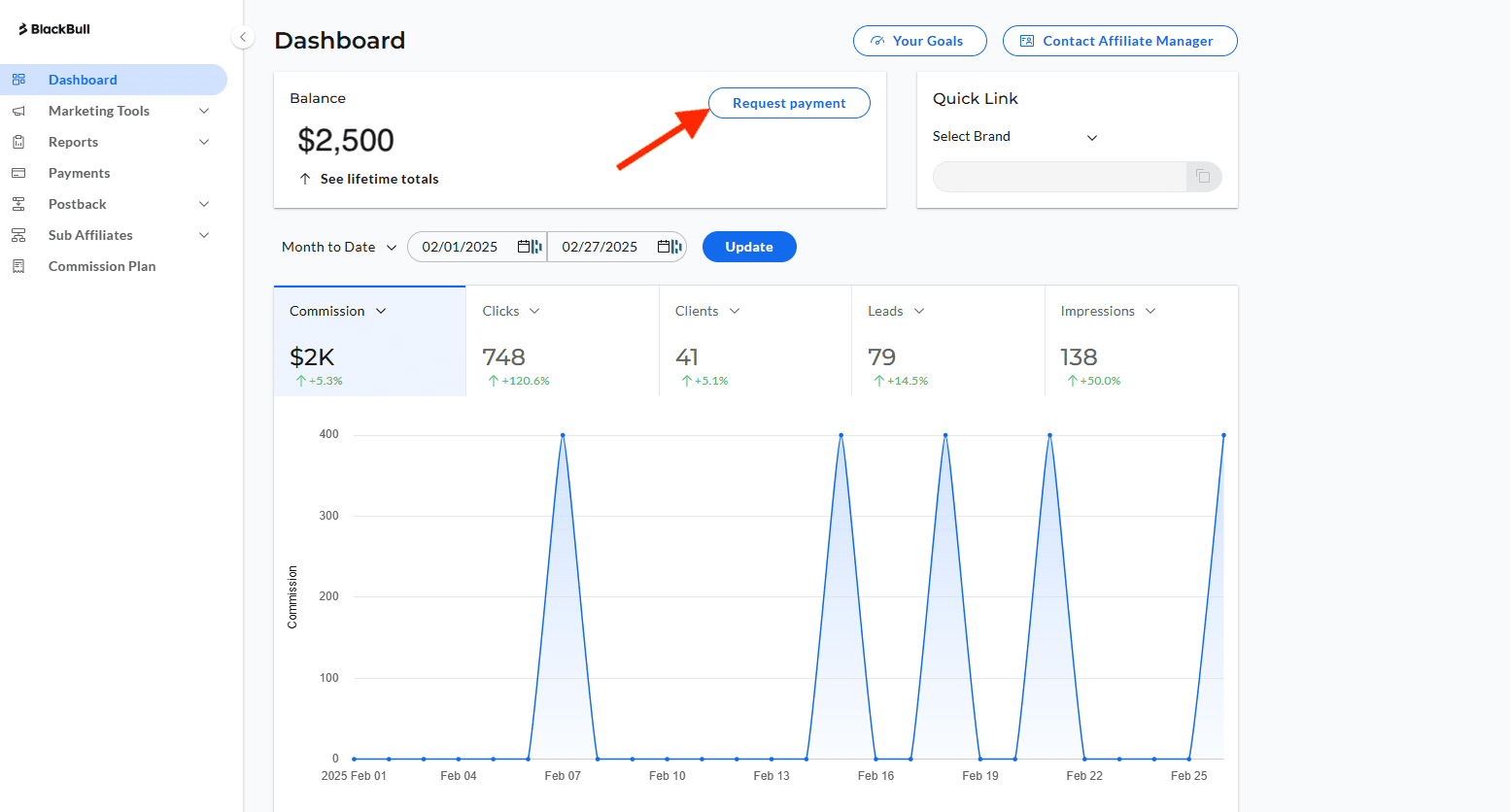 How to request the payment? | BlackBull Partners